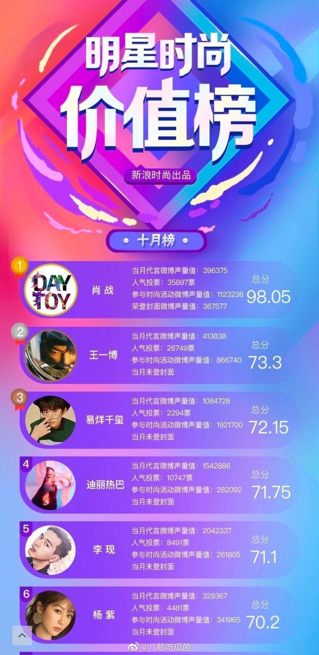 Top 10 giá trị thời trang của minh tinh tháng 10 - Saostar.vn