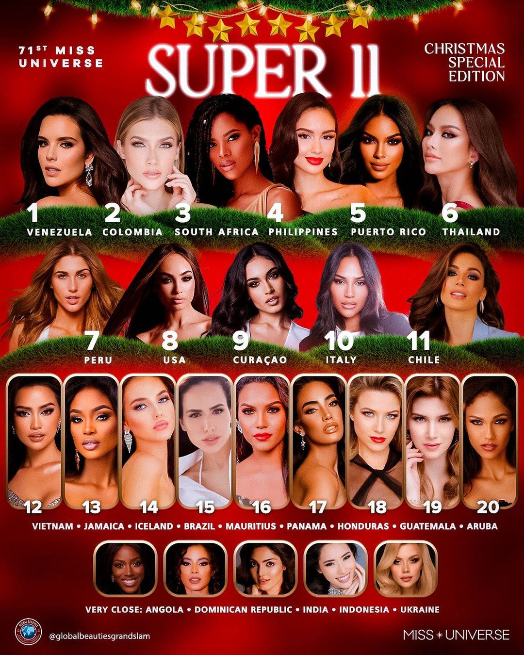 Ngọc Châu bị loại khỏi Top 11 Super Miss Universe 2022 - Saostar.vn
