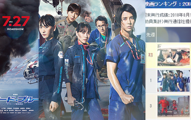 'Code Blue': Mười năm vẫn tỏa sức hút mãnh liệt - Saostar.vn