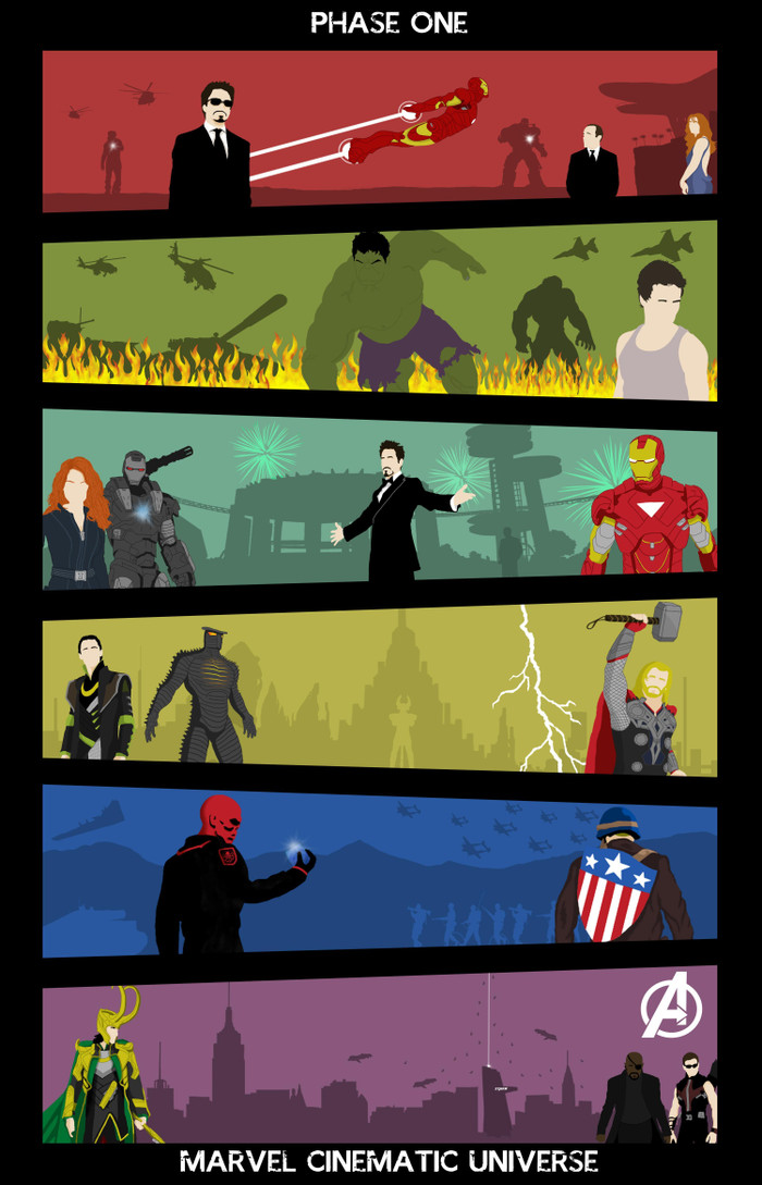 Thứ tự đúng nhất để xem lại 18 phim của Marvel trước thềm ra mắt ...